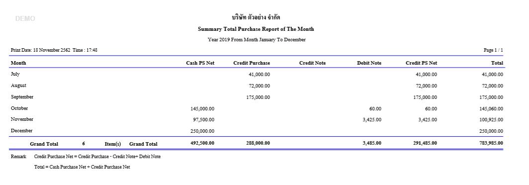 PO Reports | OnlineSoft Comtech