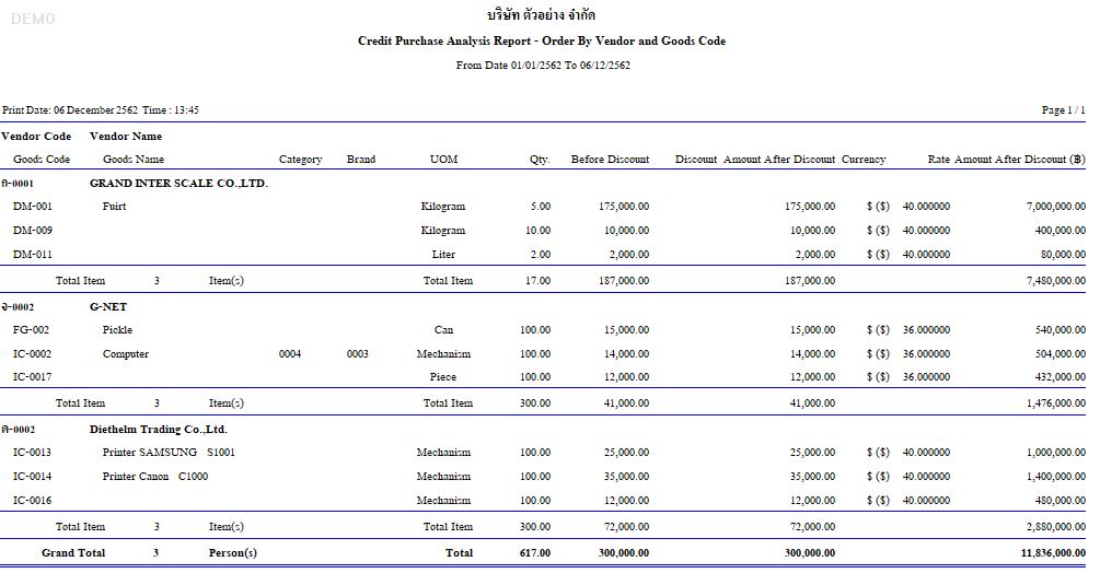 PO Reports | OnlineSoft Comtech