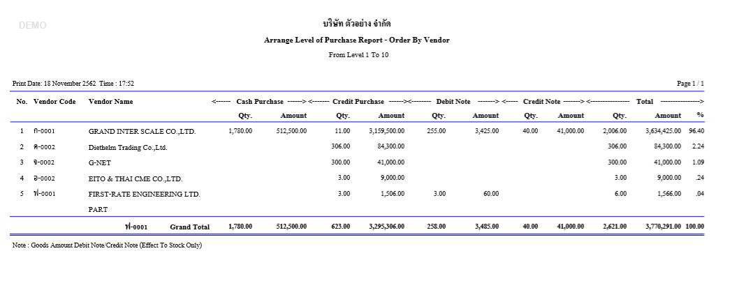 PO Reports | OnlineSoft Comtech